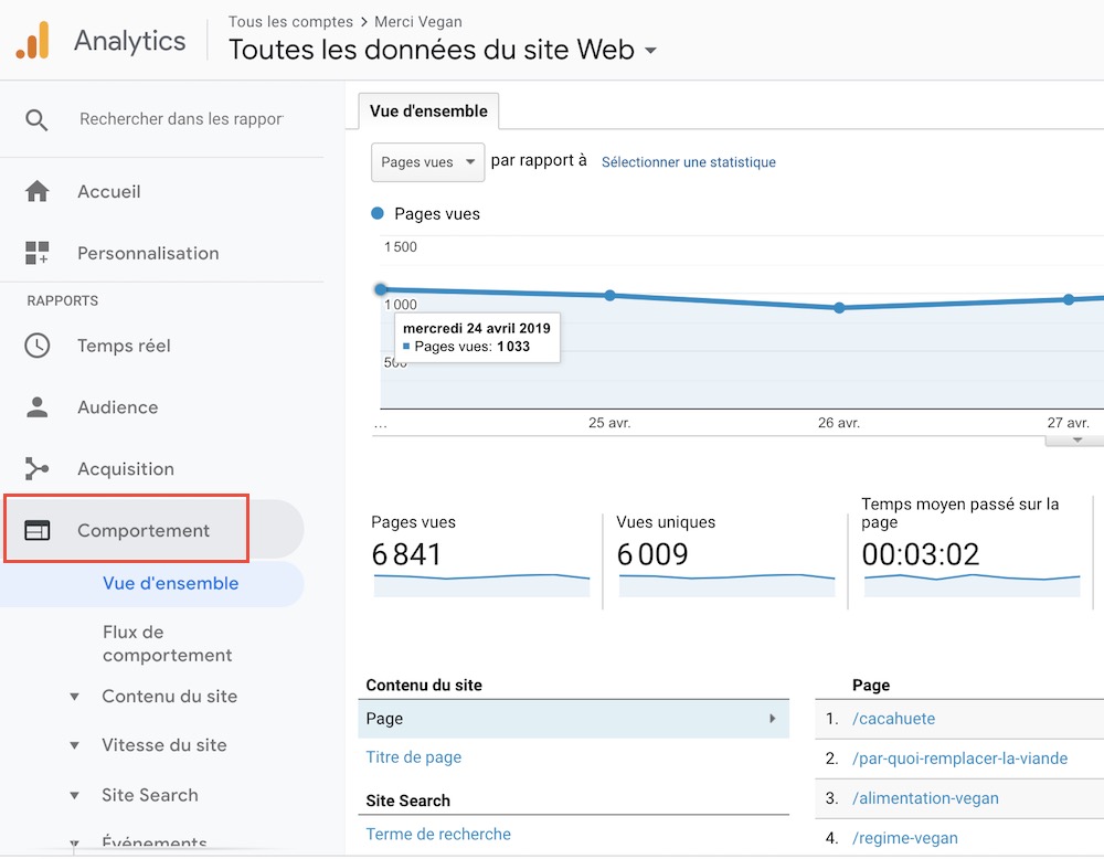 Google analytics tuto: le tutoriel 2019
