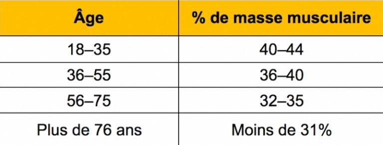 Masse Musculaire: Comment Prendre du Muscle Efficacement? [Guide]